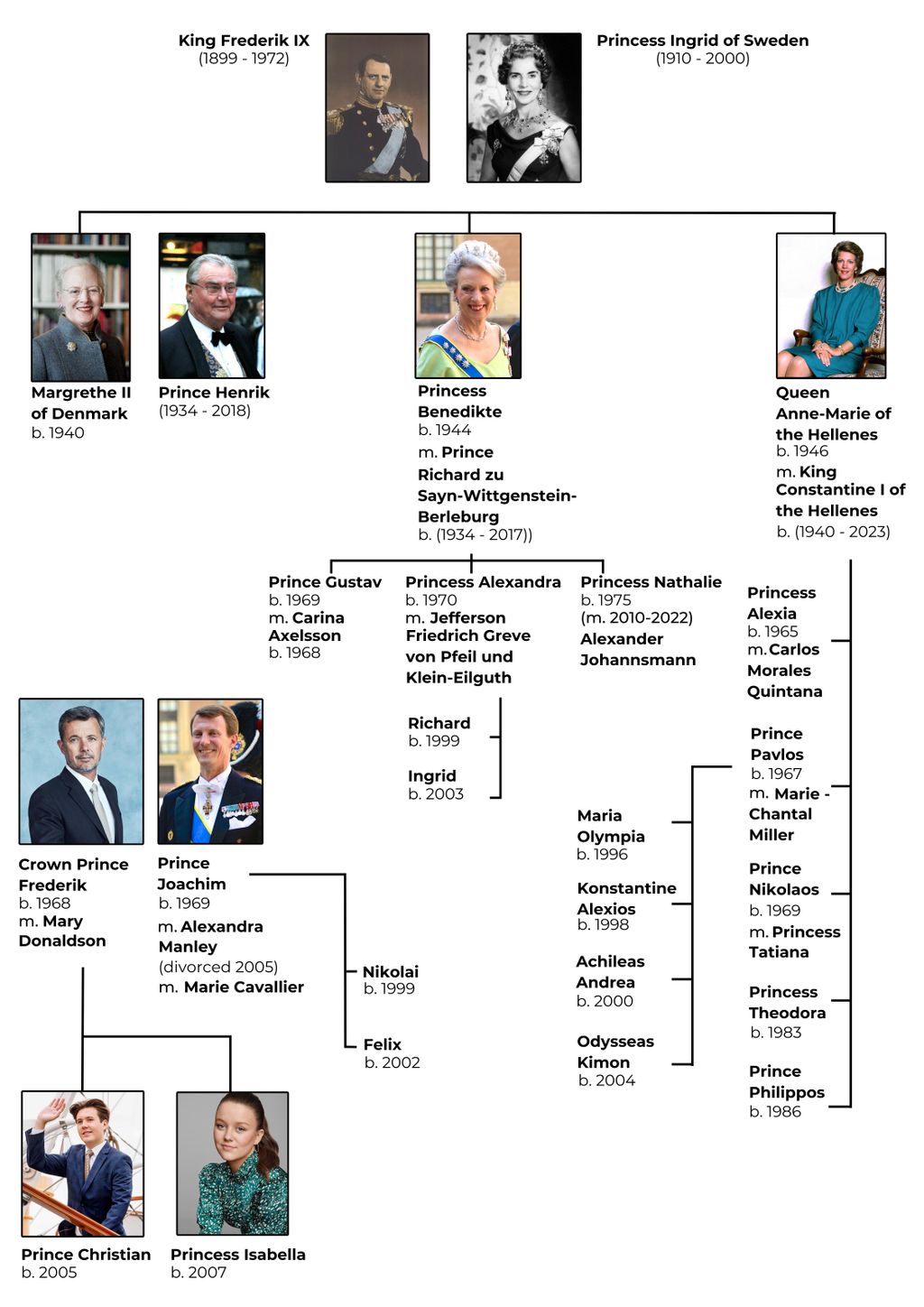 Princess Alexandra, Prince Joachim, Alexandra's friendly | HELLO!