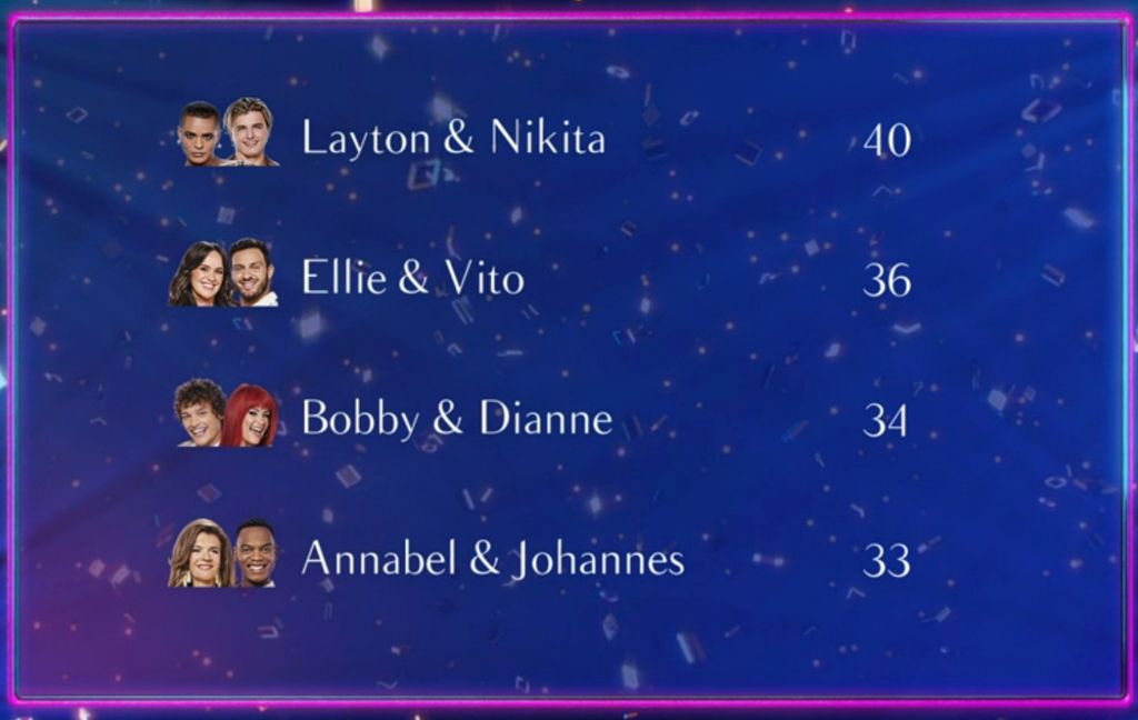 Strictly Come Dancing Week 12: Tears and the best dance in '20 years ...