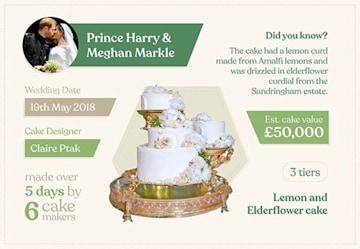 Royal wedding cake secrets: Kate Middleton, Princess Eugenie & the ...